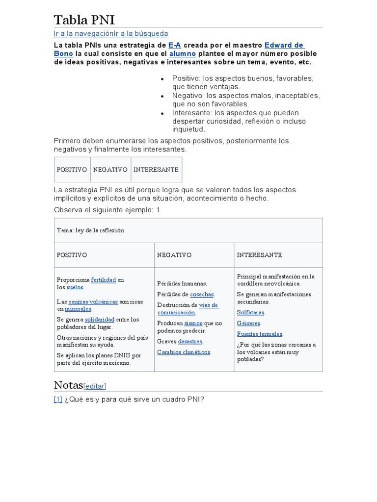 Estrategia PNI: Análisis de Ideas | PDF