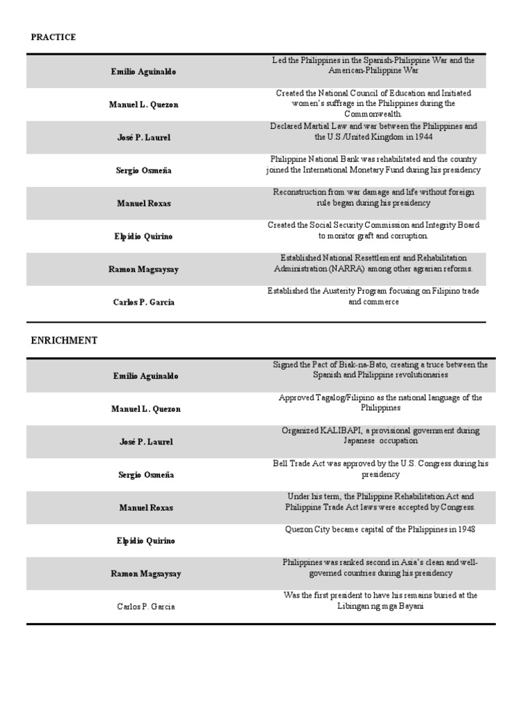 Activity 10 Polgov | PDF | Philippines | Government