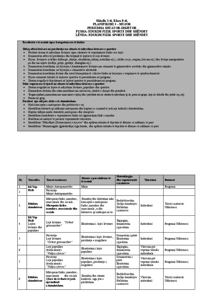 EDUKIM FIZIK 8 Plani Mësimor Vjetor | PDF