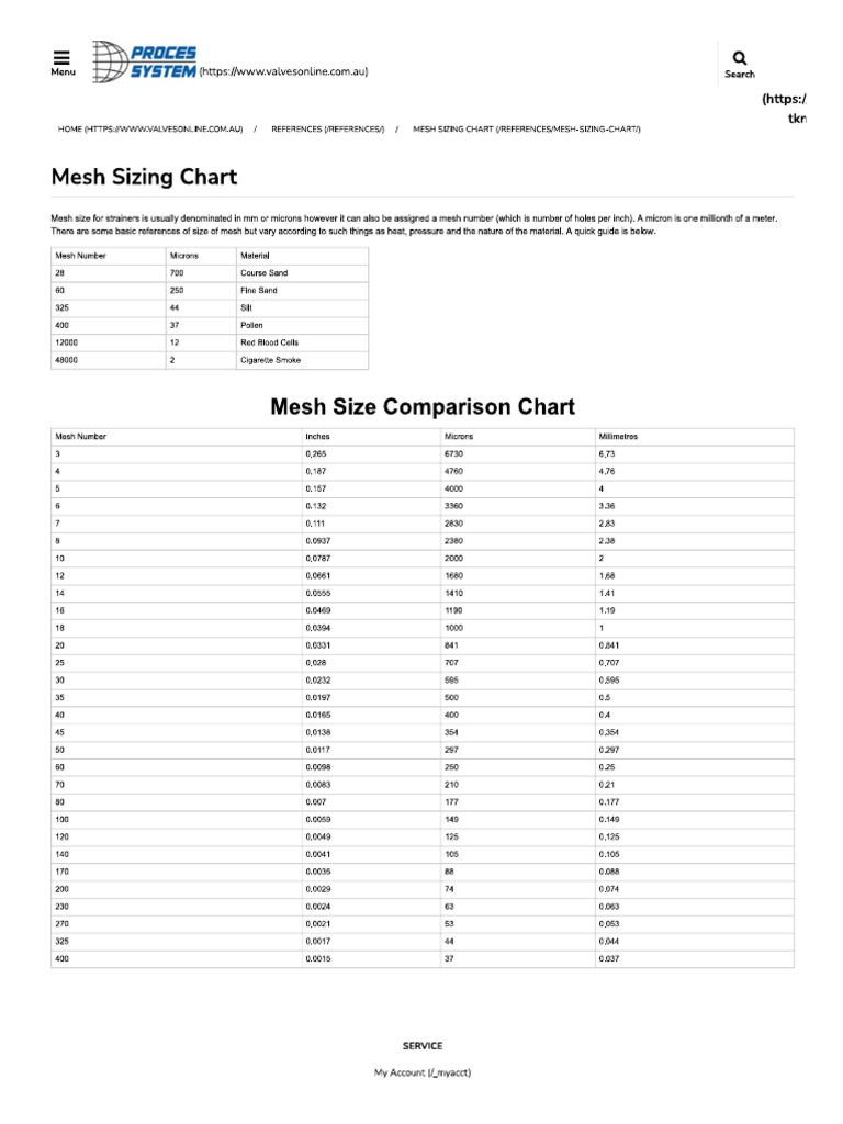 Mesh Chart | PDF