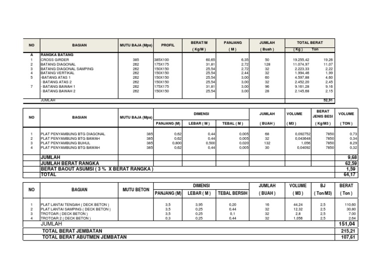 Hitung Berat Jembatan CH | PDF