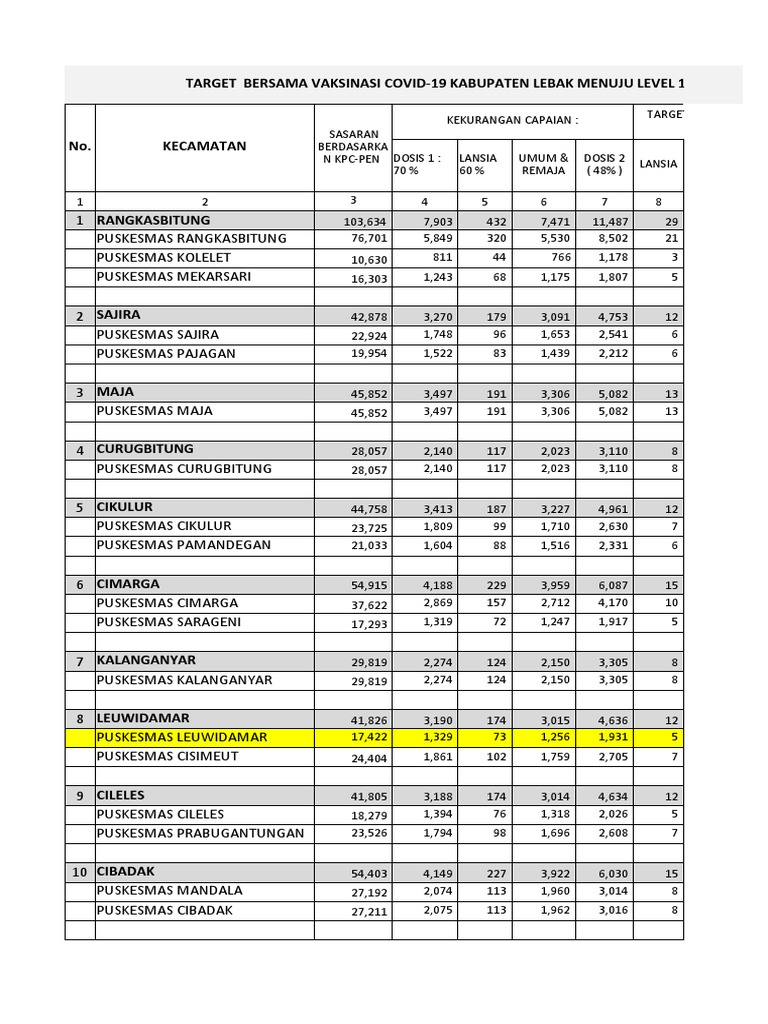 Target Level 6 SD 22 Januari 2022 | PDF