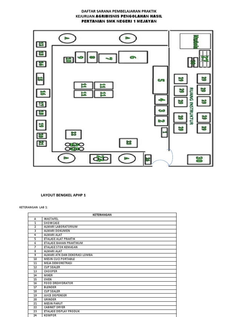 Daftar Inventaris Media Sumber Belajar Jurusan APHP | PDF