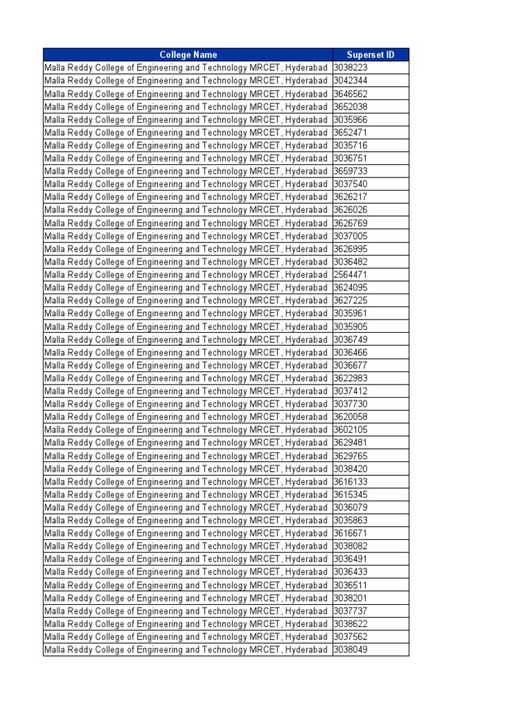 Mrcet Cognizant Re Assessement List | PDF | Engineering | Information ...