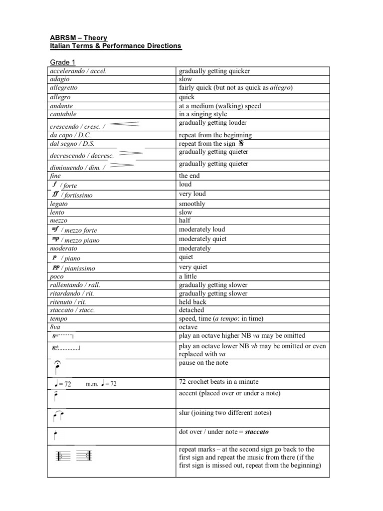 Theory - Italian Terms and Performance Directions