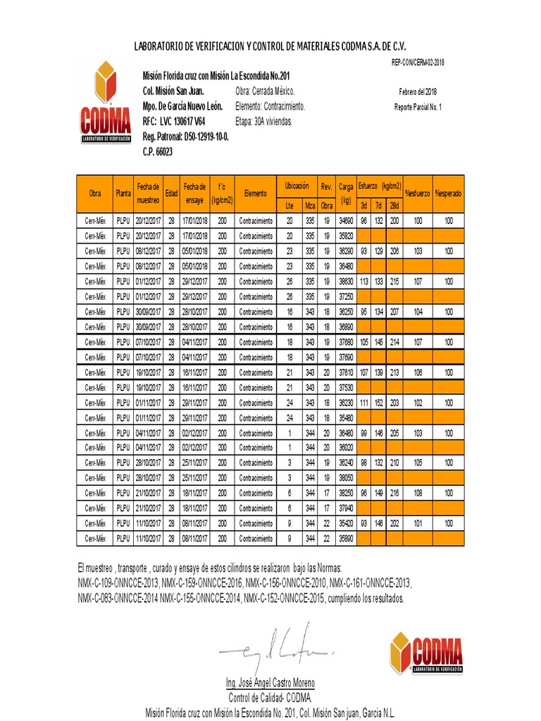 Contracimiento C-Mex 30aviv | PDF