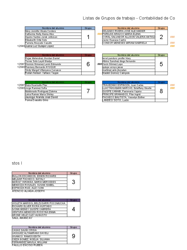Lista Grupos de Trabajo - Costos I | PDF