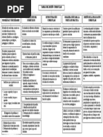 Matriz de Conceptos | PDF | Diseño | Aprendizaje