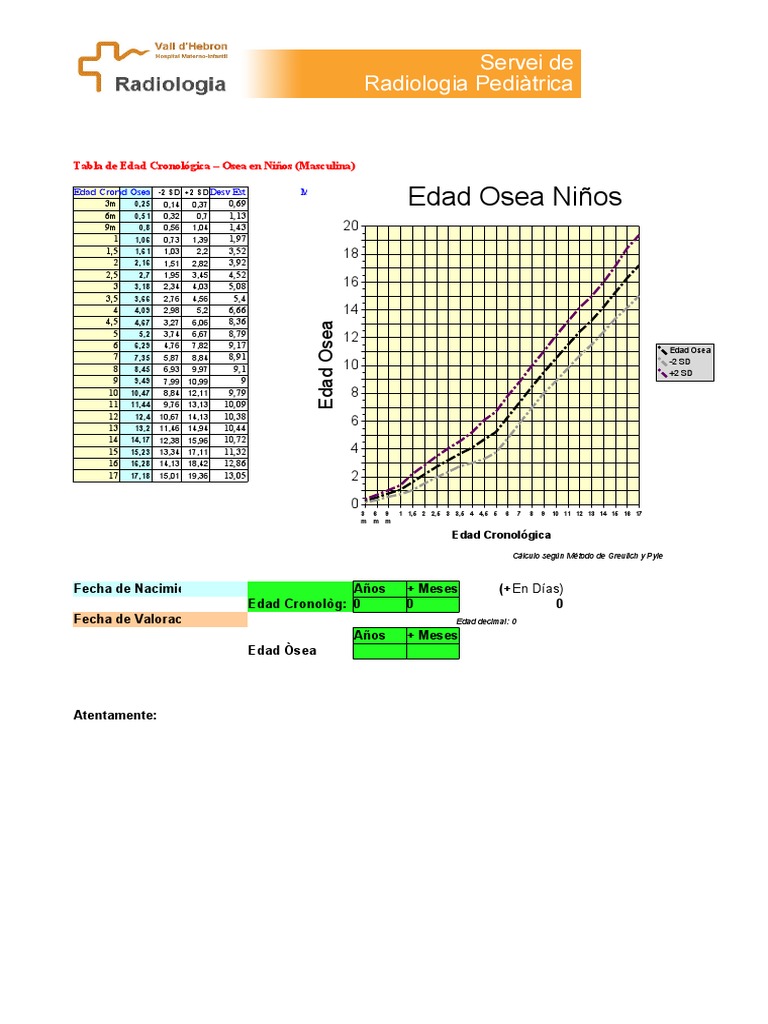 Tablas Edad Ósea Niños y Niñas | PDF