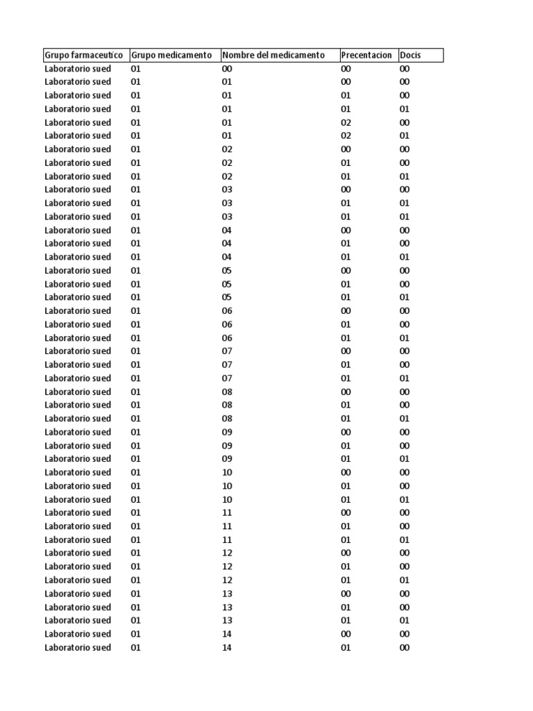 Laboratorio Sued | PDF