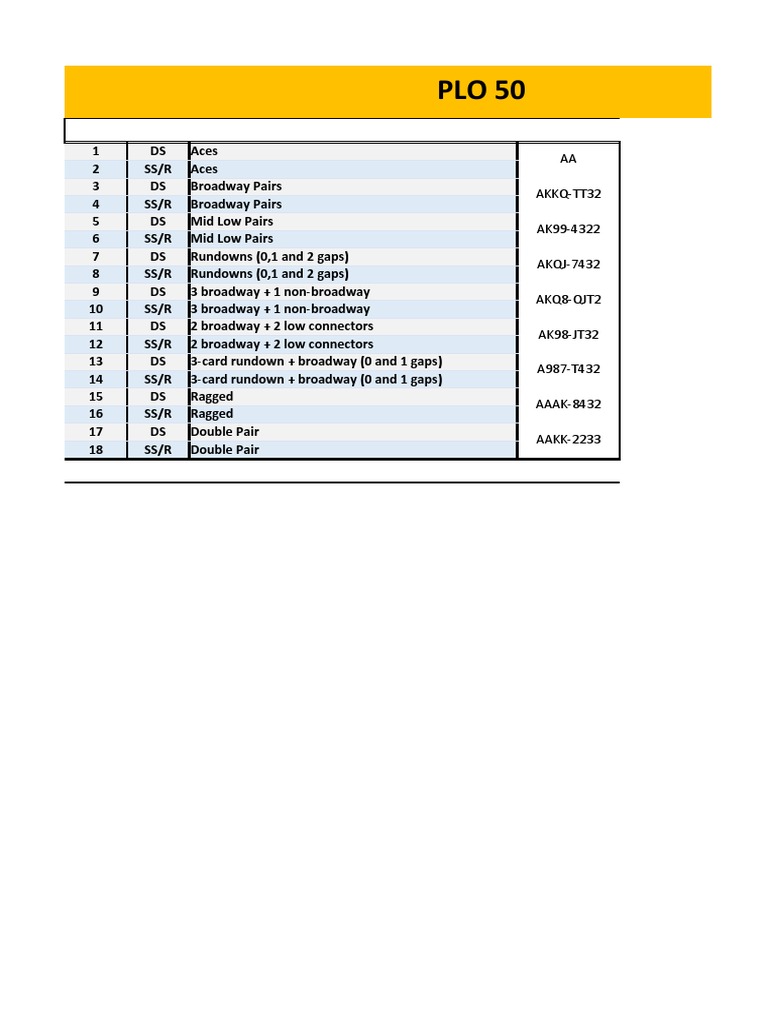 Preflop Chart PLO 50 (Color Coding Update 28-9-2020) | PDF