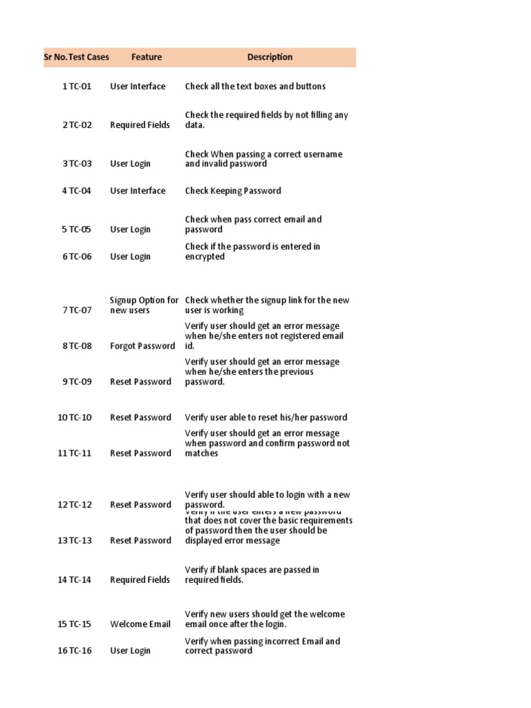 User Login And Forgot Password Test Cases Pdf Password Login