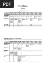 Raz Correlation Chart-1 | PDF