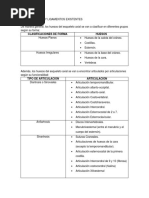 Tróclea - Qué Es, Significado, Ubicación, Función y Lesiones | PDF ...