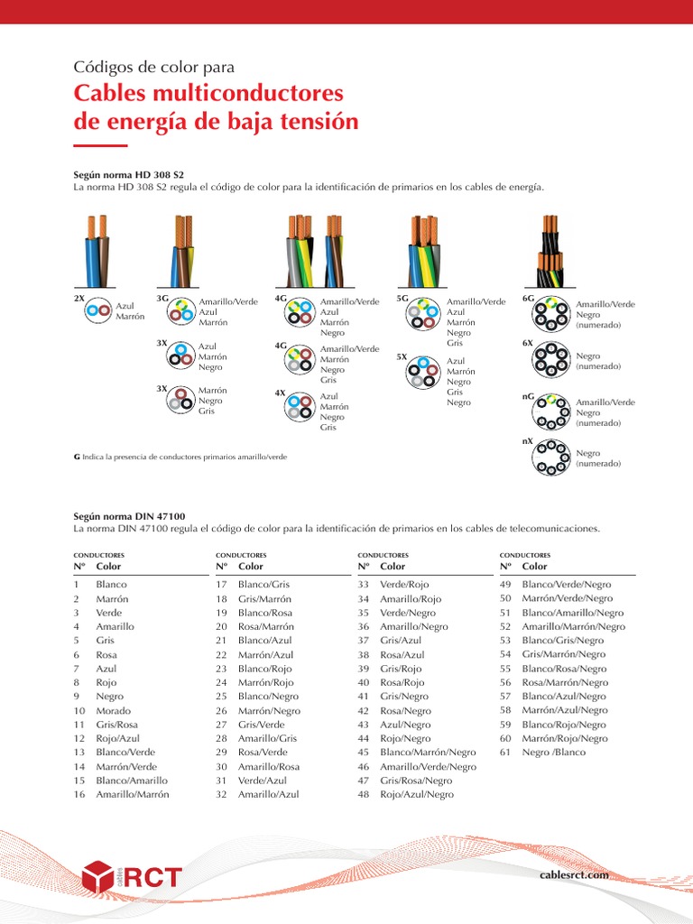 Codigos Color Cables Multiconductores Energia Baja Tension | PDF | Color | Verde