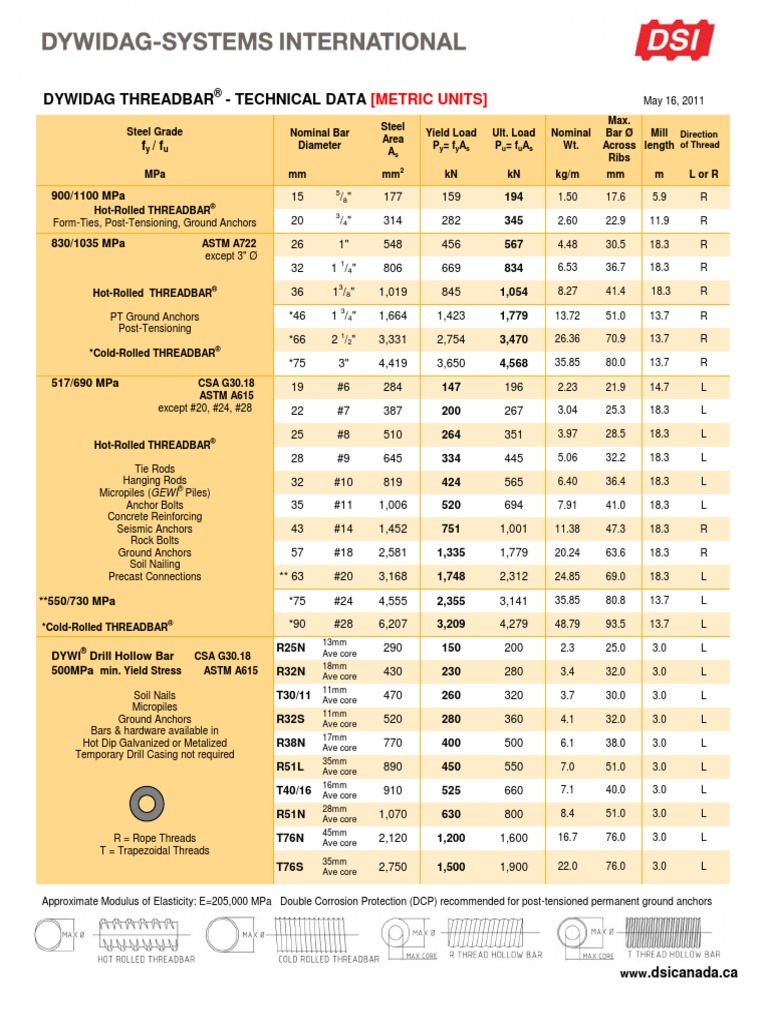 DYWIDAG THREADBAR Metric Units | PDF | Deep Foundation | Architectural ...