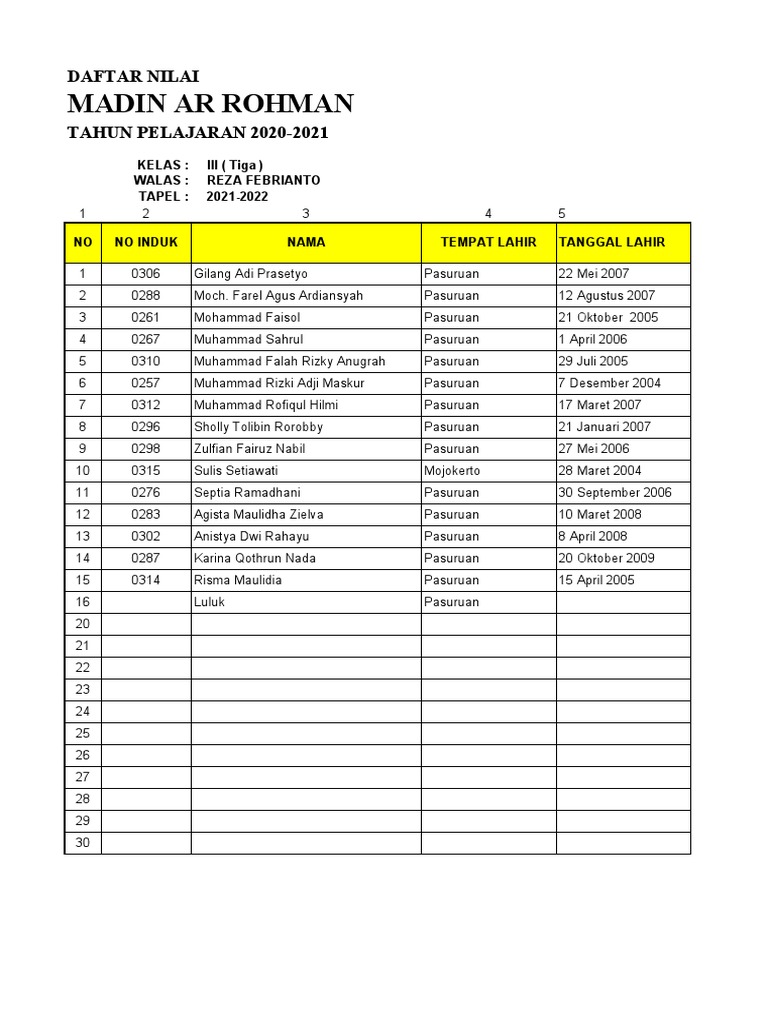 Rapot Madin Kls 3 SMT I 21-22 | PDF
