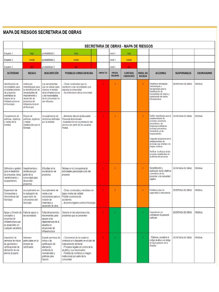 Mapa de Riesgos | PDF