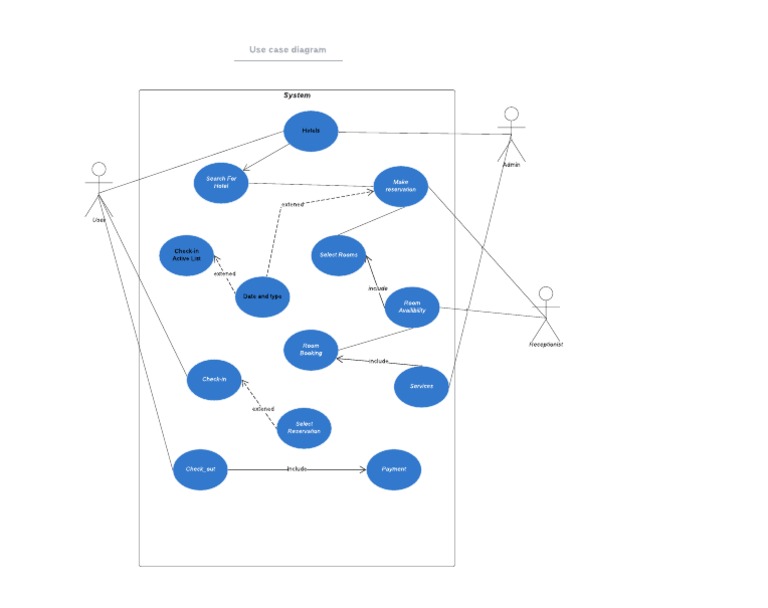 Use Case Diagram | PDF