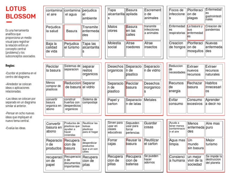 1 - Toolkit - Lotus | PDF | Residuos | Naturaleza
