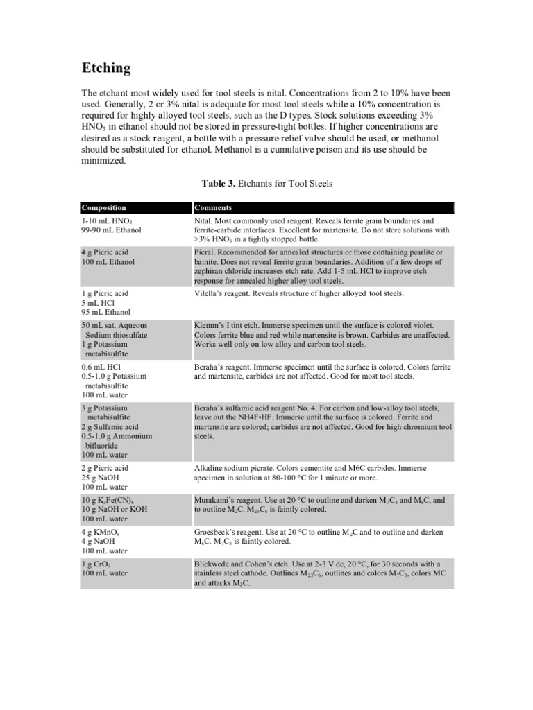 Etching Pdf