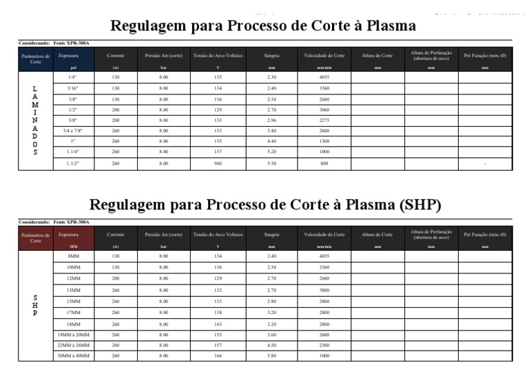 Tabela - Messer MultiTherm (130A 200A 260A) | PDF | Física do plasma | Eletromagnetismo