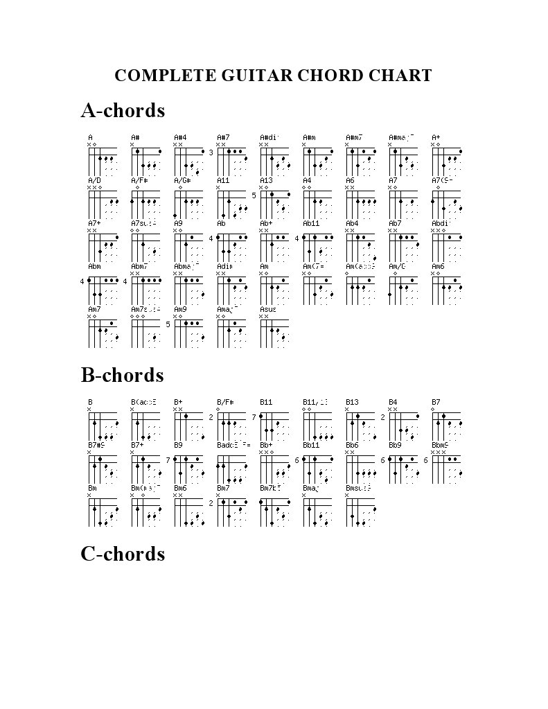 Complete Guitar Chord Chart | PDF | Entertainment (General)