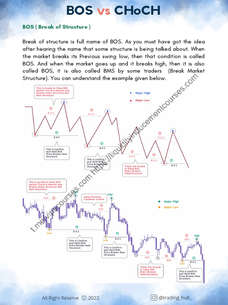 Trading Hub 2.o-2 | PDF | Market Trend | Market Liquidity