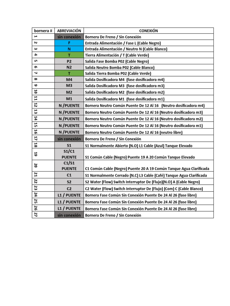 Conexion Tableros | PDF
