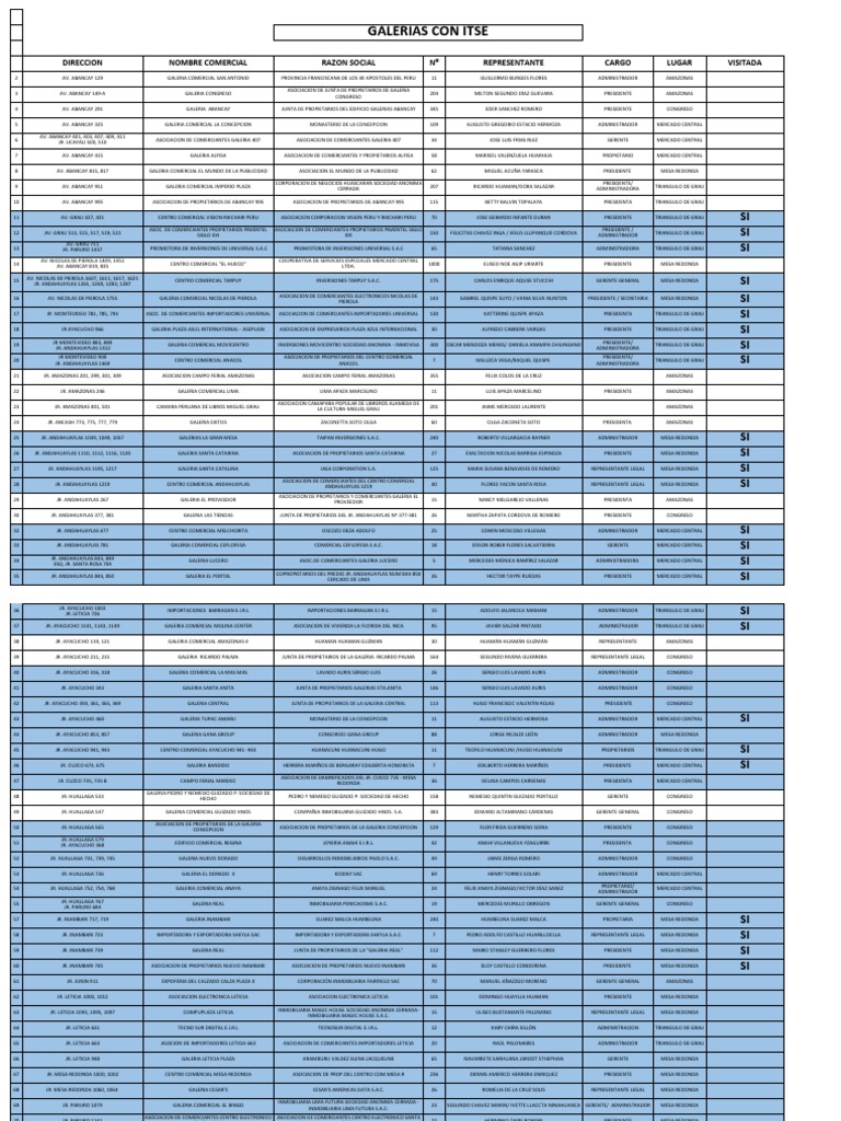 Galerias Itse | PDF