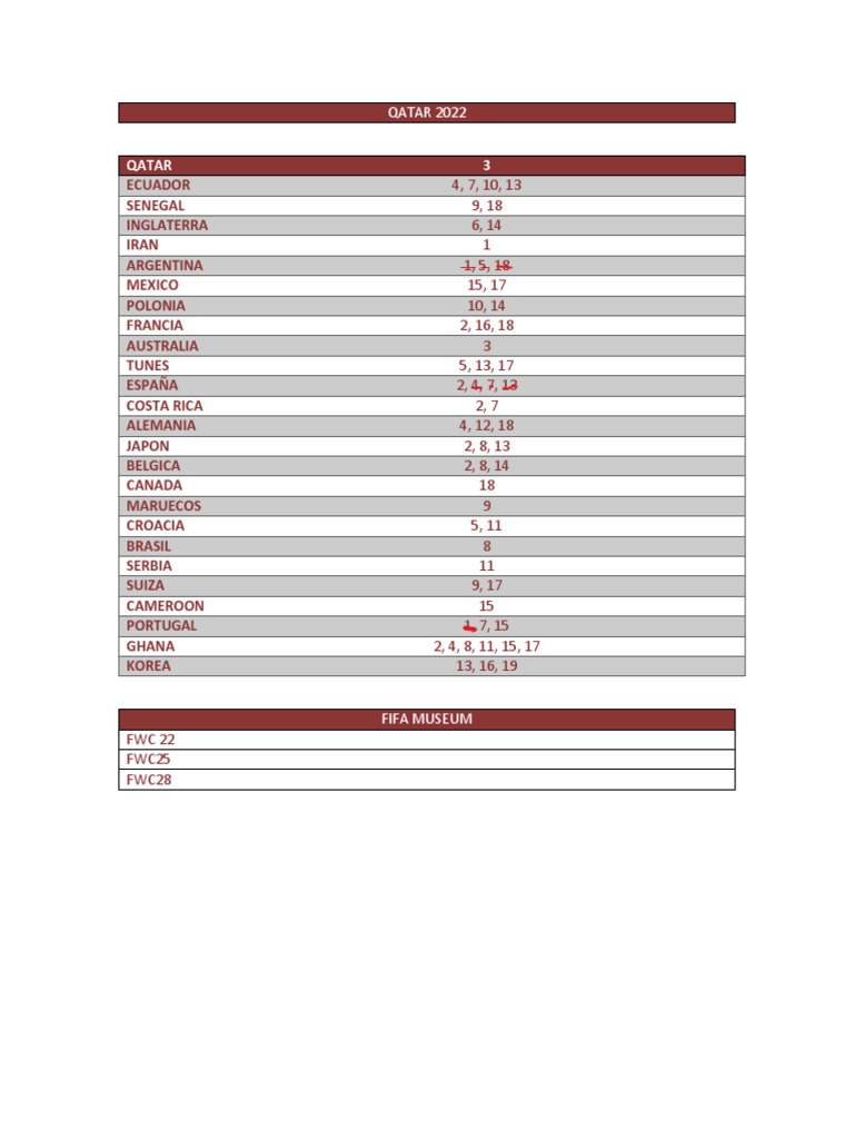Qatar 2022 | PDF