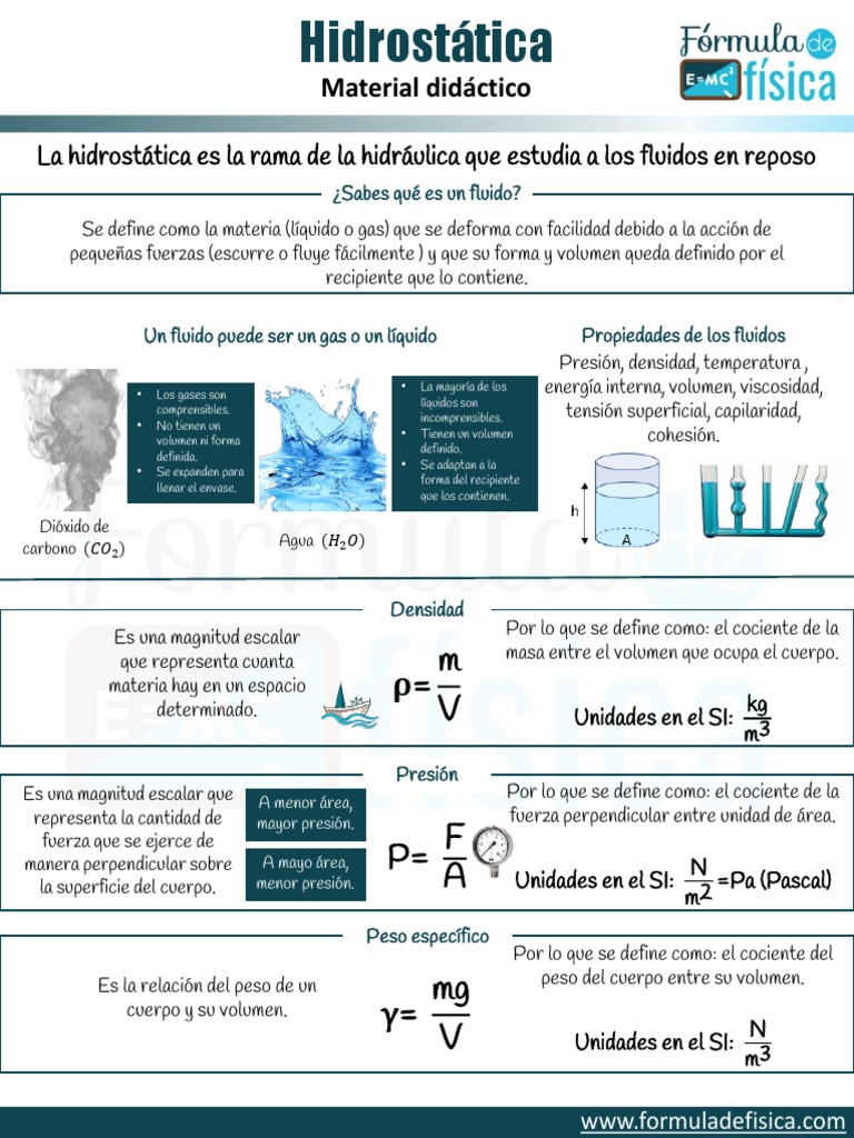 Introducción a la Hidrostática | PDF | Líquidos | Presión
