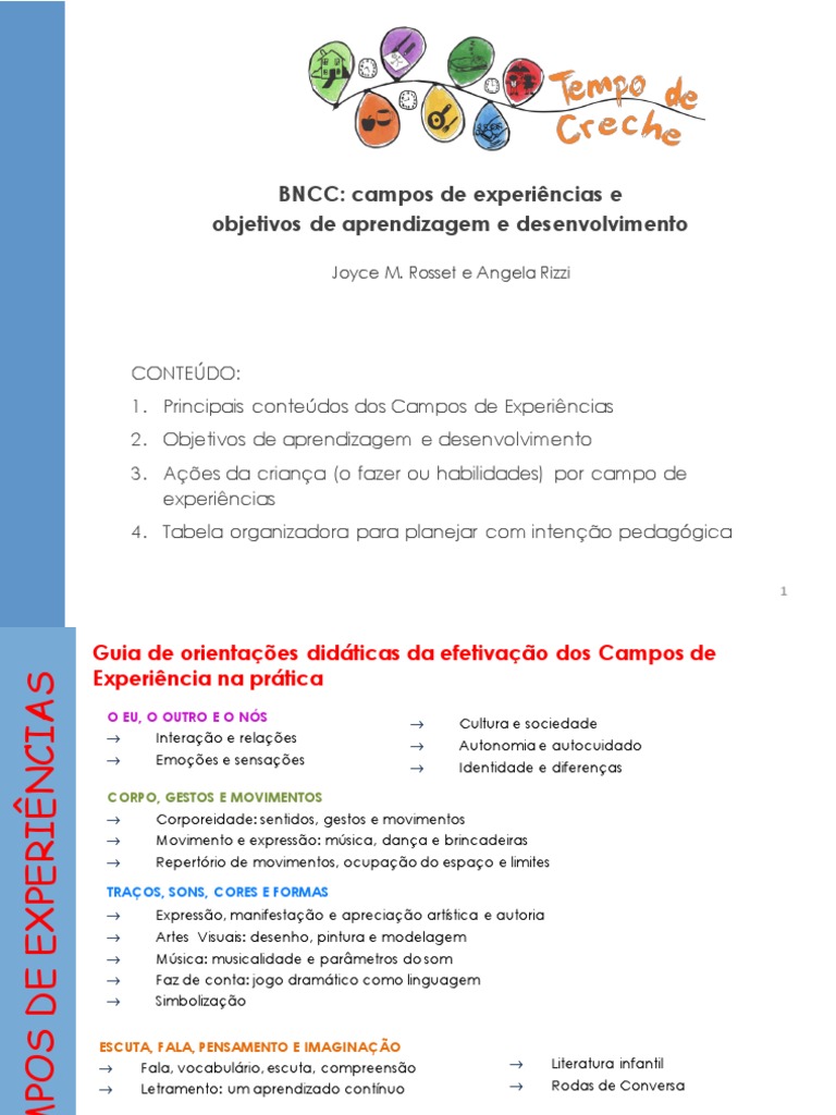 BNCC Campos de Experiencias e Objetivos de Aprendizagem e ...