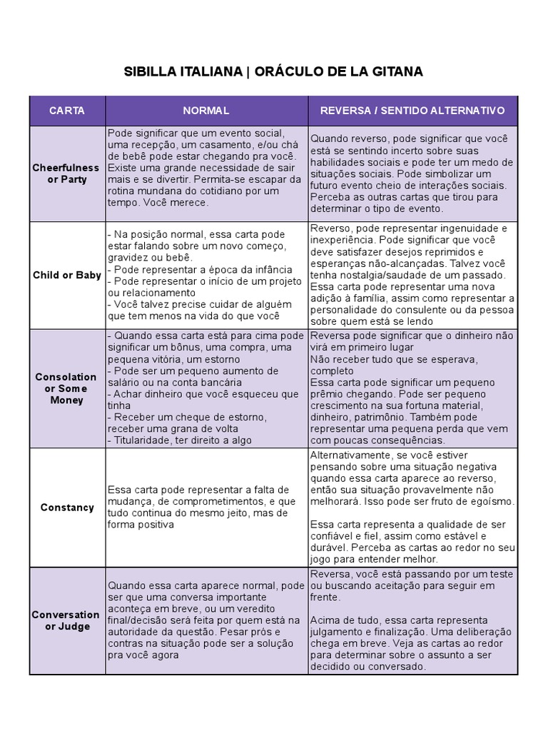 Oraculo de La Gitana Significados Sibilla Italiana | PDF | Amor | Vida