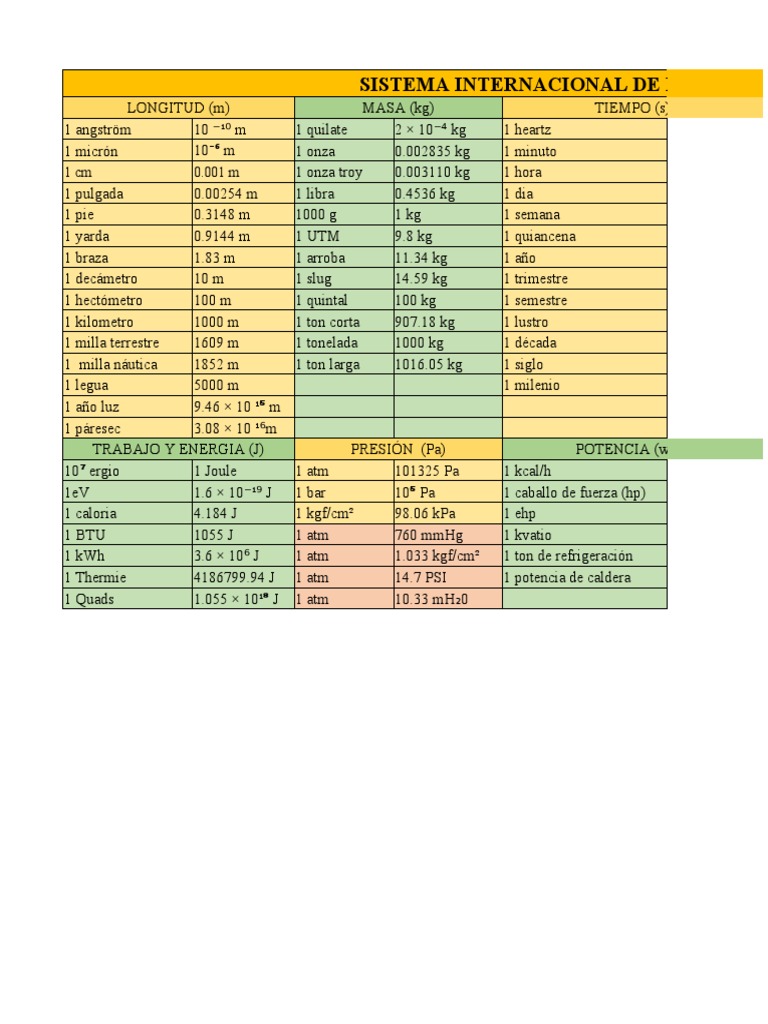 Sistema MKS | PDF | Sistema Internacional de Unidades | Cantidad Sistema MKS | PDF | Sistema Internacional de Unidades | Cantidad