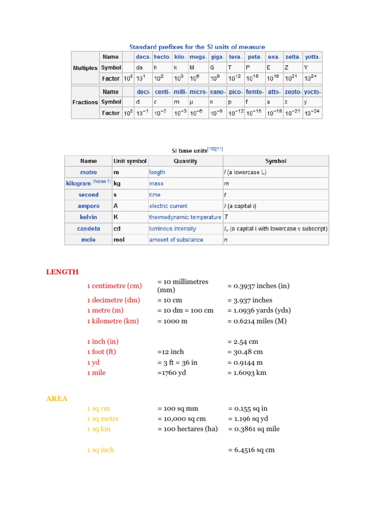 SI and Different Conversion Units | PDF