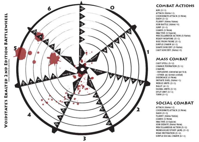 Exalted 2nd Ed - Voidstate Battle Wheel v1-1 | PDF