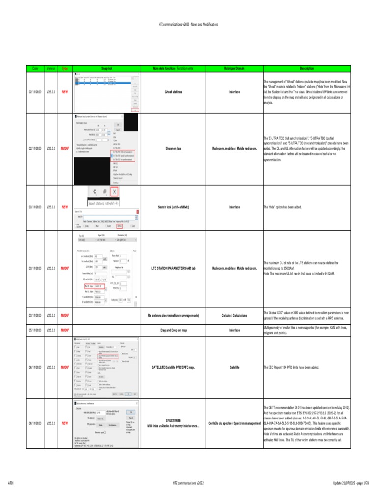 HTZ Communications v2022 - News and Modifications PDF | PDF | Function ...