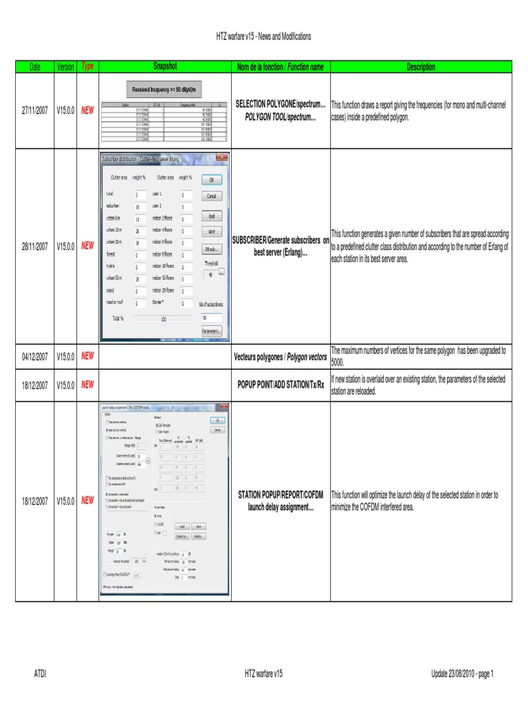HTZ Warfare v15 - News and Modifications PDF | PDF | Computer File ...
