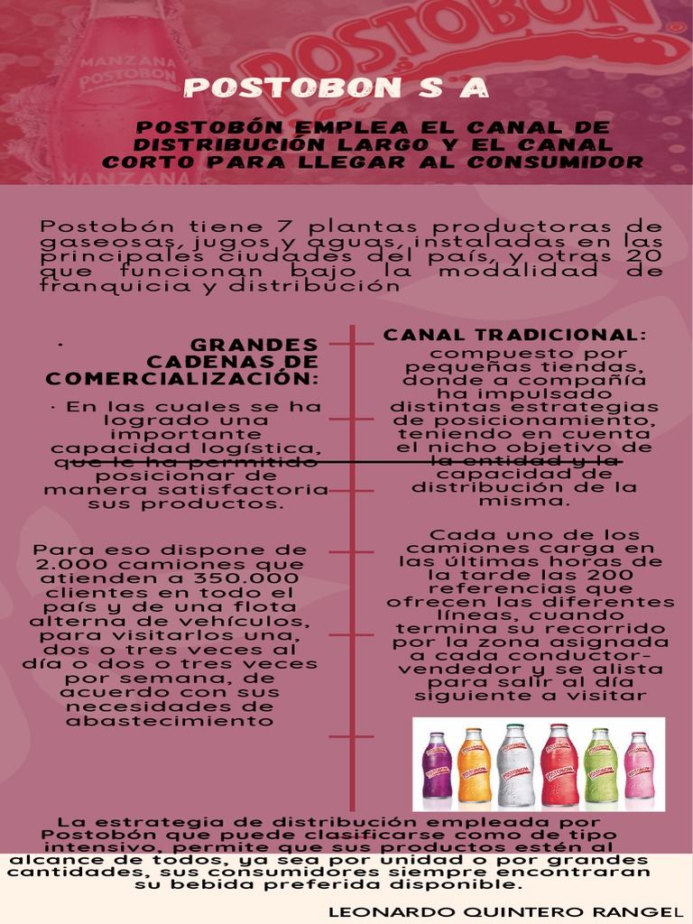 Estrategia de Distribucion de Postobon | PDF