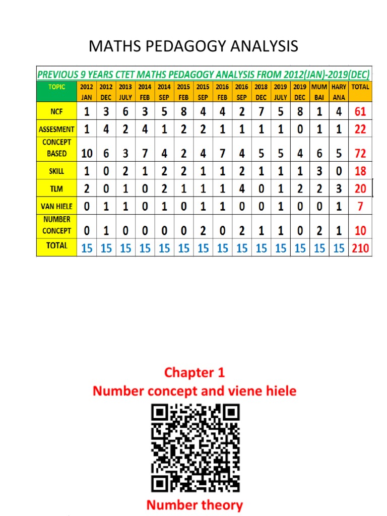 Maths Pedagogy Eng Medium | PDF | Theorem | Mathematical Proof