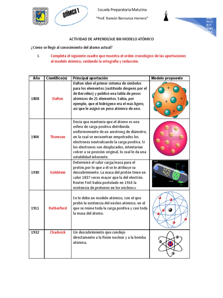Actividad de Aprendizaje Biii Modelo Atomico-1 | PDF | Átomos | Electrón
