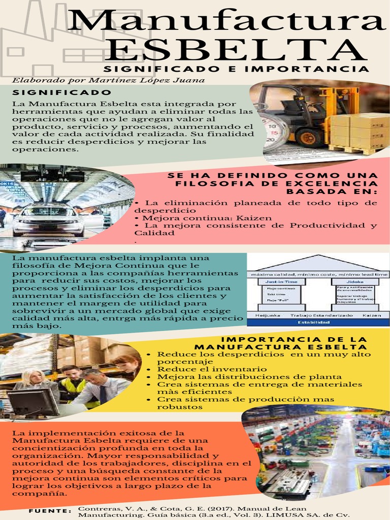Infografia Manufactura Esbelta. | PDF