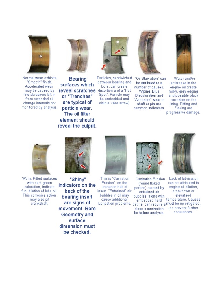 Bearing Failure Analisis | PDF | Wear | Bearing (Mechanical)