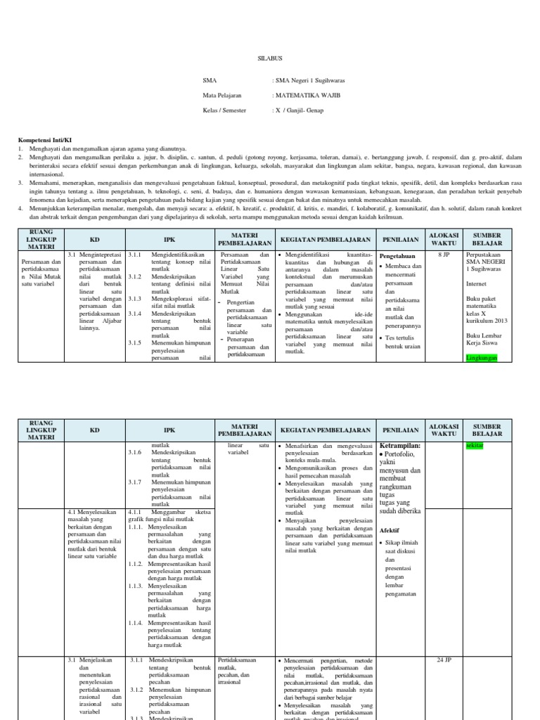 SILABUS - MATEMATIKA - WAJIB - KELAS X - ATIK ROCHMAWATI, S.PD | PDF