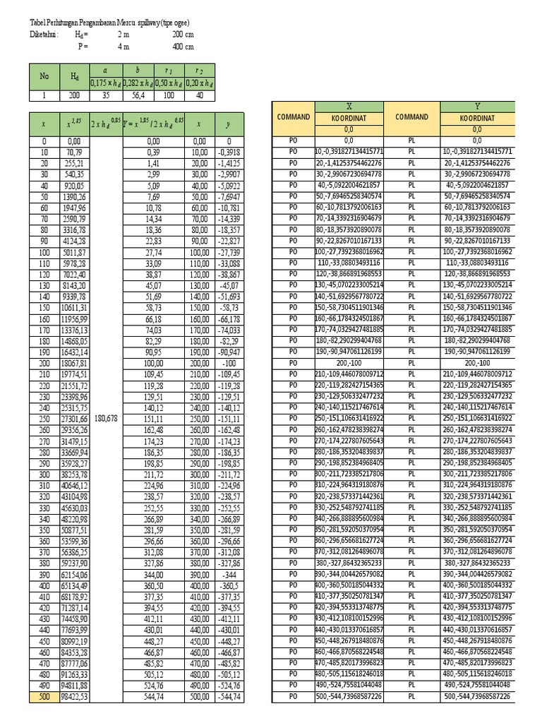 Perhitungan Mercu Spillway Ogee | PDF