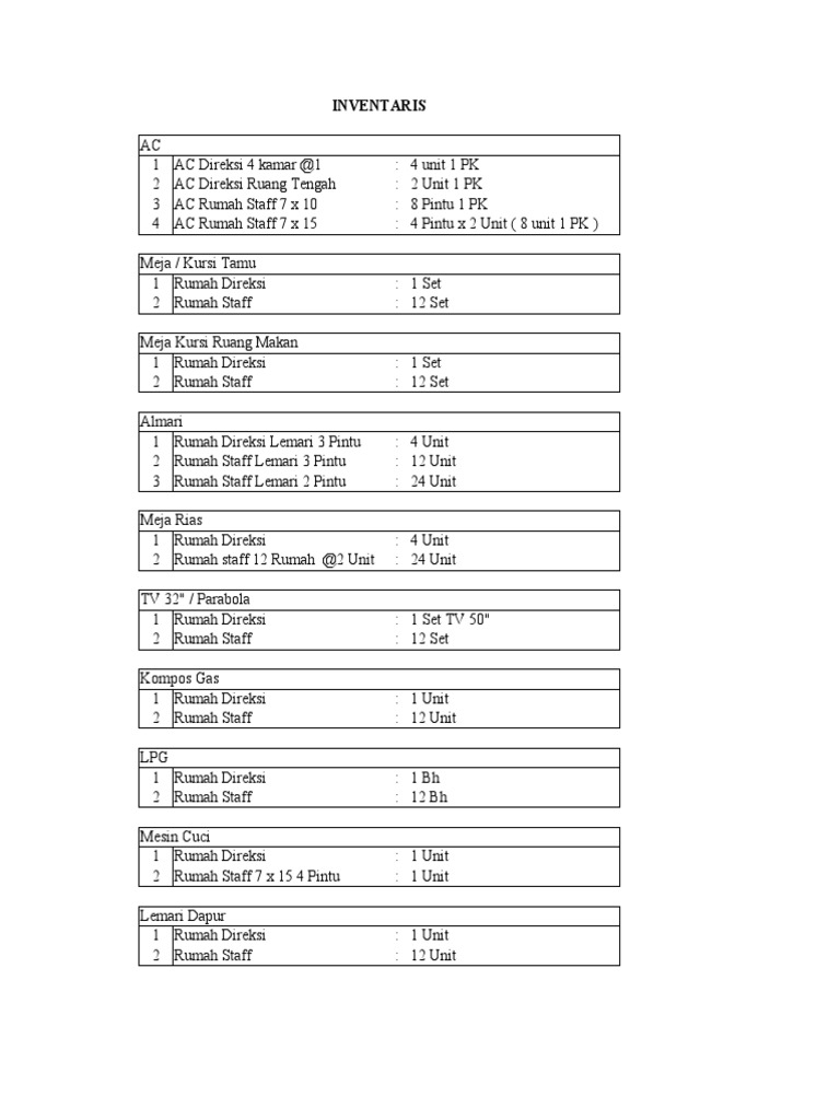 Inventaris Perumahan G2 | PDF