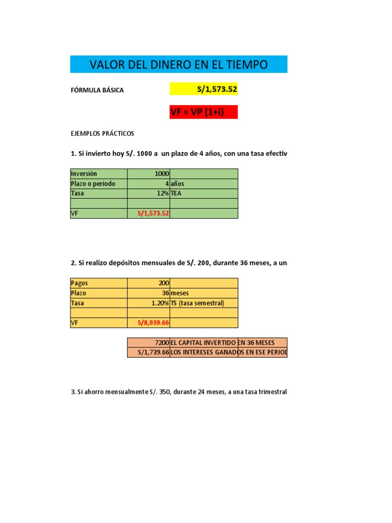 Valor Del Dinero en El Tiempo - Ejemplo Práctico | PDF