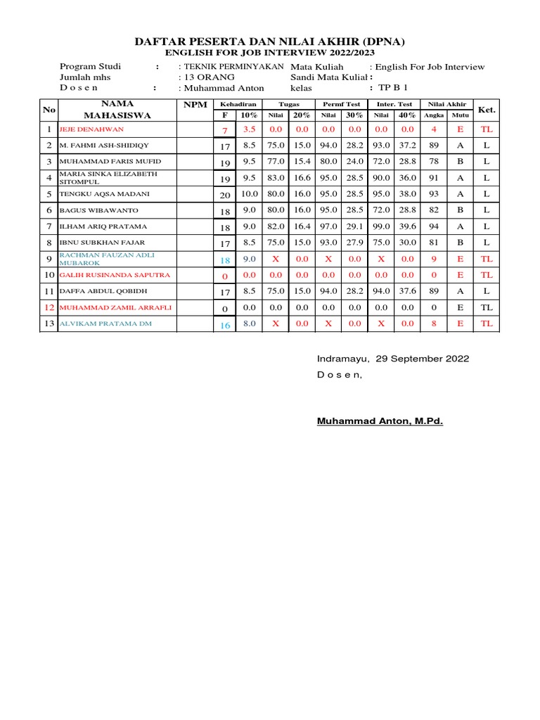 Daftar Peserta Dan Nilai Akhir (Dpna) : English For Job Interview 2022/ ...
