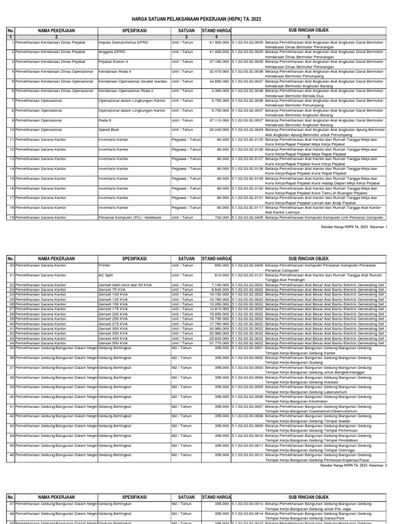 Standar Harga - HSPK Ta. 2023 | PDF